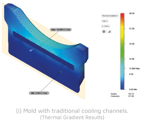 Mold with Conformal Cooling Channels | Meltio